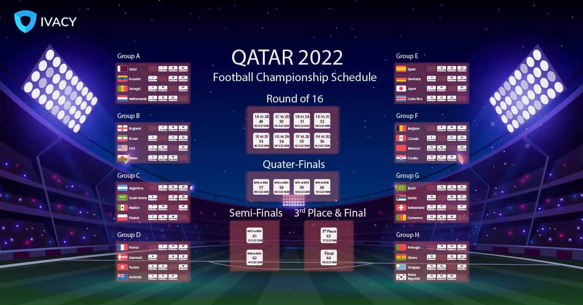 Qatar Time Right Now FIFA World Cup Time Zone